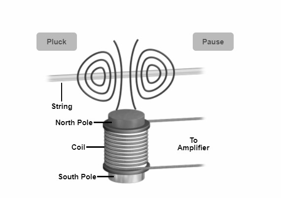 SmCo Magnet's Composition, Series and Types | Stanford Magnets