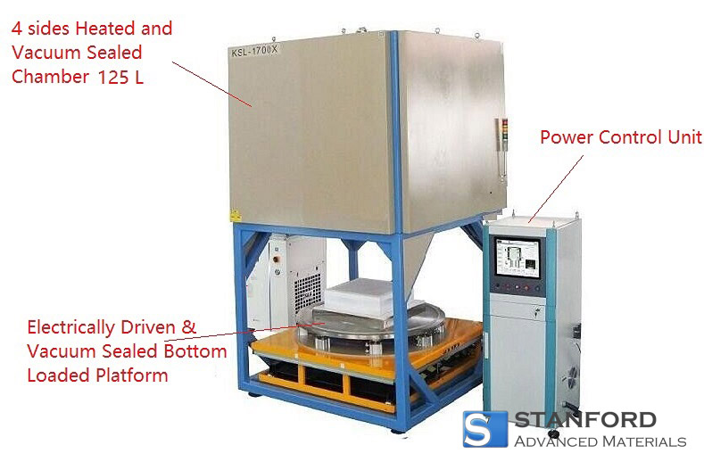1400C Max. Von unten beschickter Schutzgas-Atmosphären-Kastenofen KSL ...