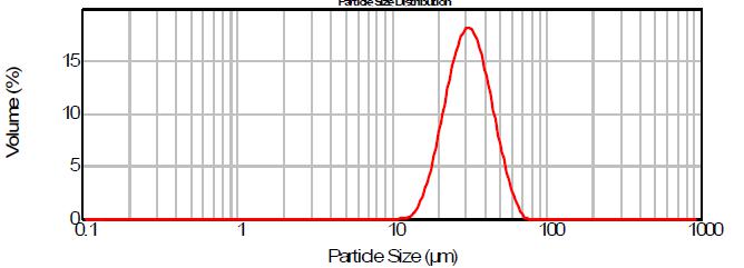 Aluminum Alloy Powder 6061 for Sale | Stanford Advanced Materials