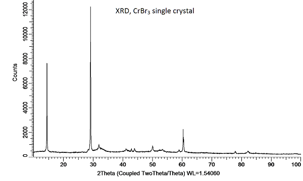Chromium Bromide (CrBr3) Crystal | Stanford Advanced Materials