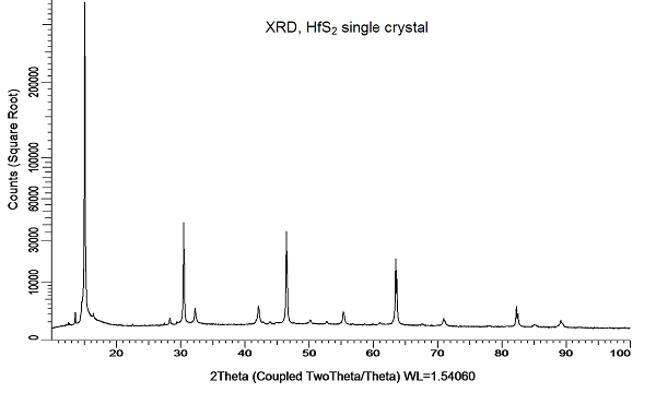 Hafnium Disulfide (HfS2) Crystal | Stanford Advanced Materials