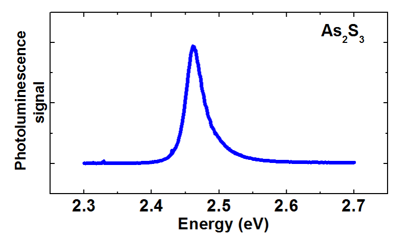 Arsenic Sulfide (Ar2S3) Crystal | Stanford Advanced Materials