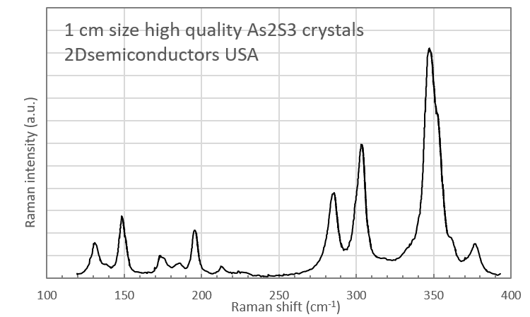Arsenic Sulfide (Ar2S3) Crystal | Stanford Advanced Materials