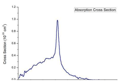 Yb:CALGO (Yb:CaGdAlO4) Laser Crystal | Stanford Advanced Materials