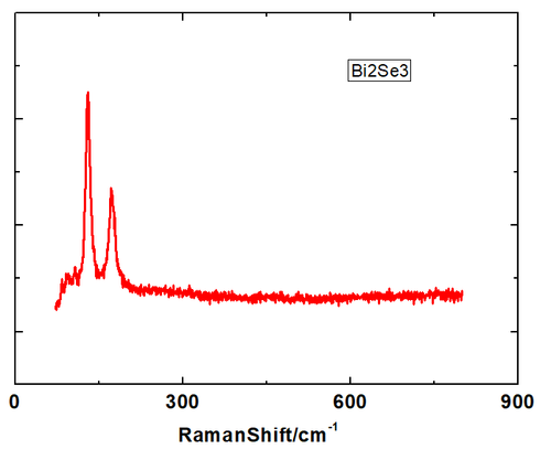 Bismuth Selenide CVD Film (Bi2Se3) | Stanford Advanced Materials