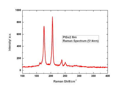 Platinum Diselenide Film (PtSe2) | Stanford Advanced Materials