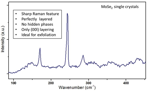 Molybdenum Diselenide Crystal (MoSe2 Crystal)