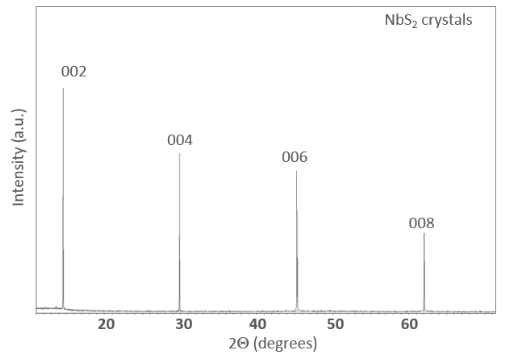 Niobium Disulfide Crystal (NbS2 Crystal) | Stanford Advanced Materials