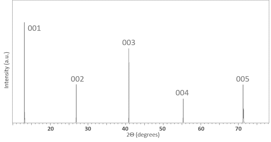 Chromium(III) Iodide Crystal (CrI3 Crystal)