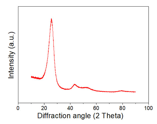 Soft Carbon for Sale | Stanford Advanced Materials