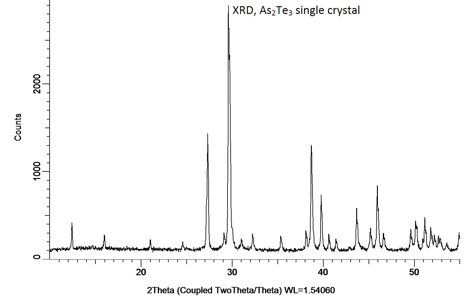 Arsenicum Telluride (As2Te3) Crystal for Sale | Stanford Advanced Materials