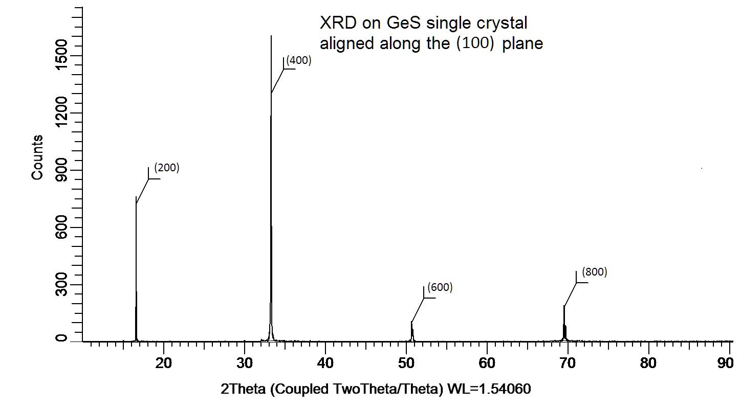 Germanium Sulphide (GeS) Crystal for Sale | Stanford Optics