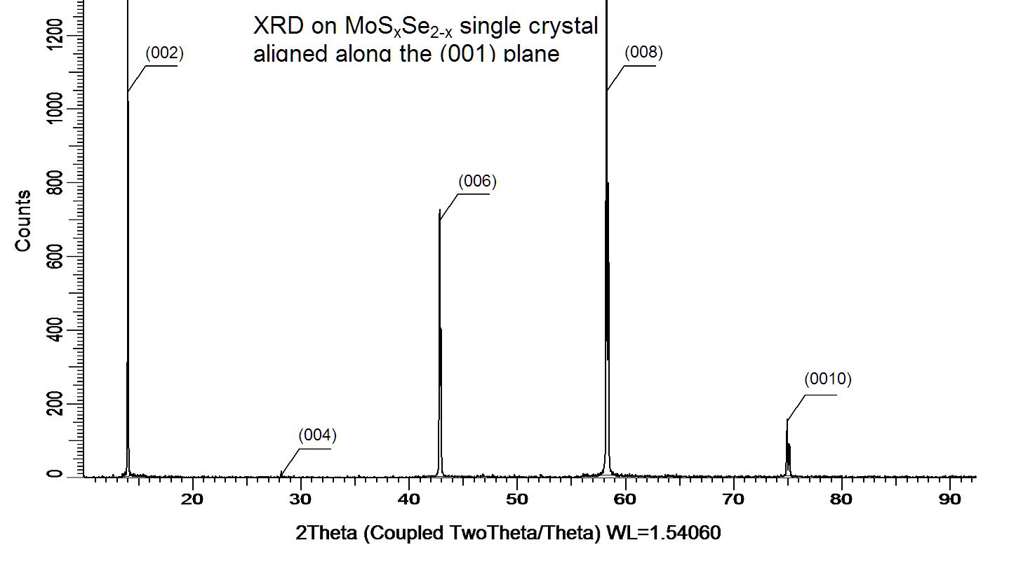 Molybdenum Sulfide Selenide (MoSSe) Crystal for Sale