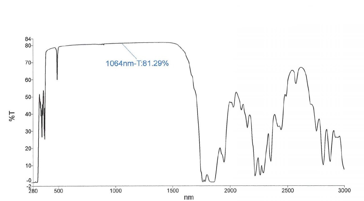 Venta de cristal de granate terbio-galio TGG