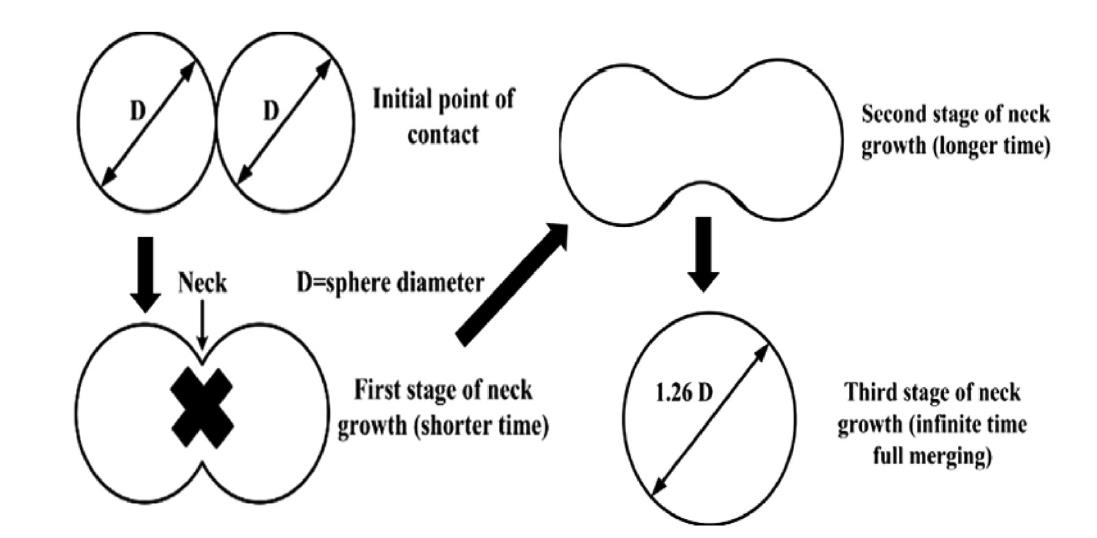 Additive Manufacturing (AM) & Powder Bed Fusion (PBD)