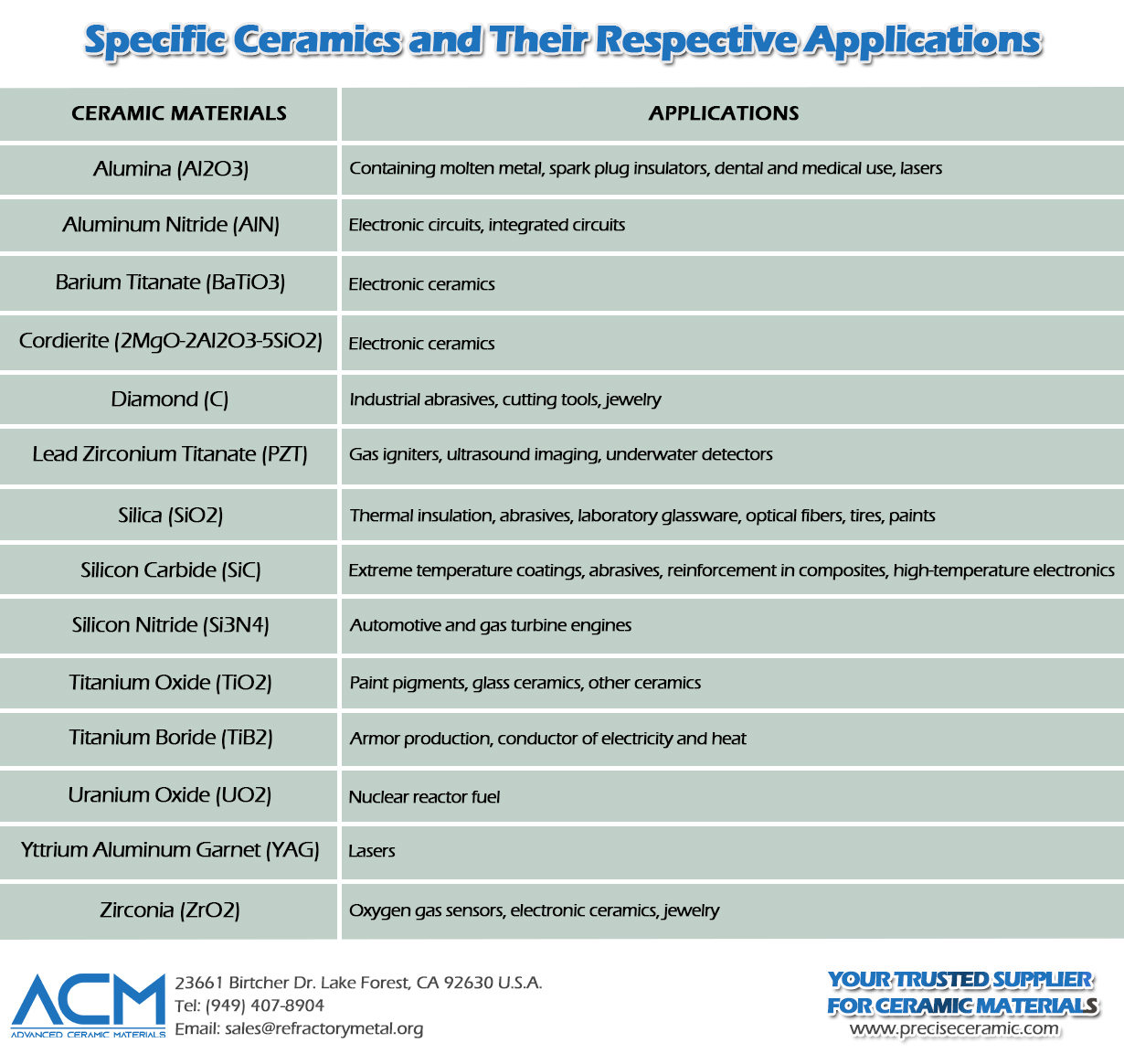 Types and Applications of All Kinds of Ceramic Materials