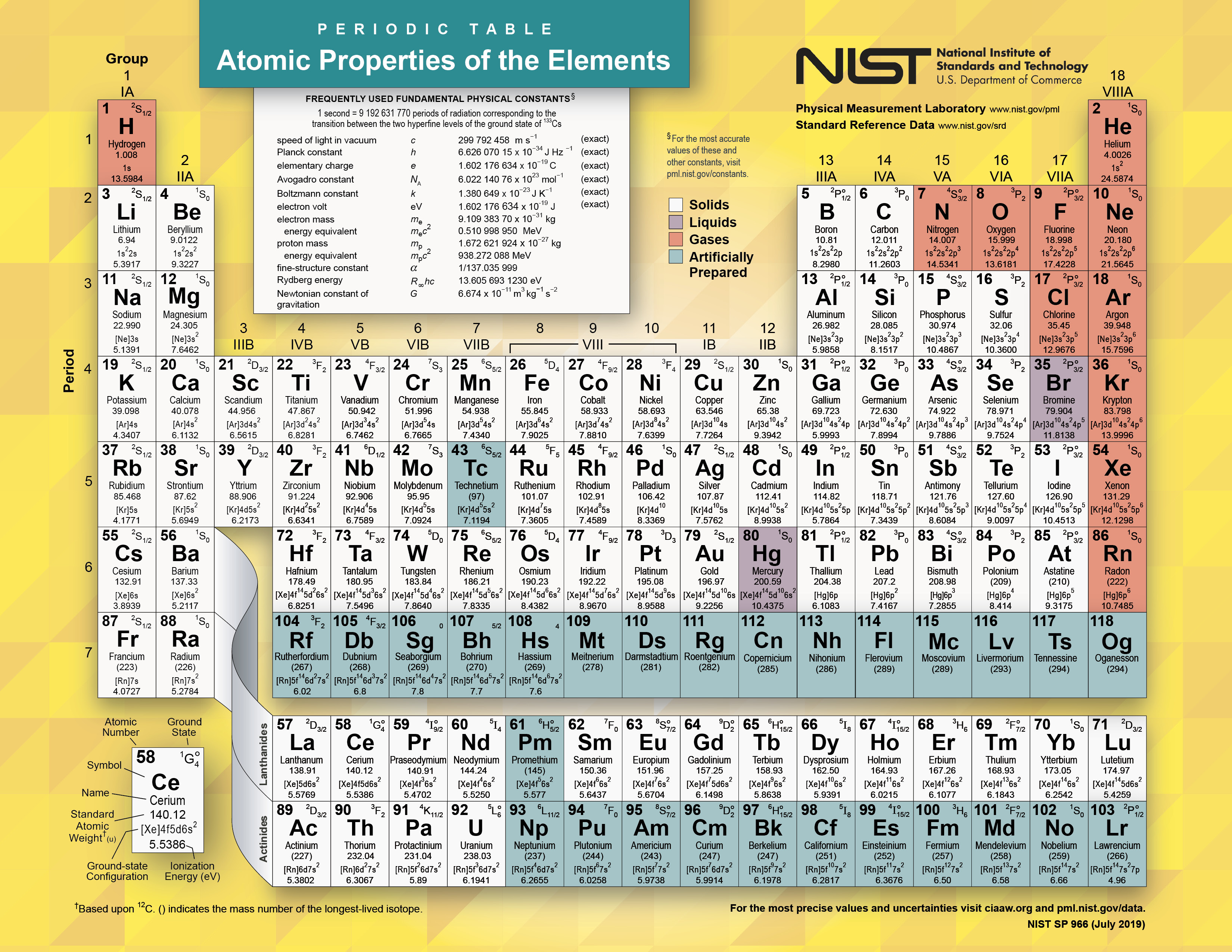 Physical and Chemical Properties