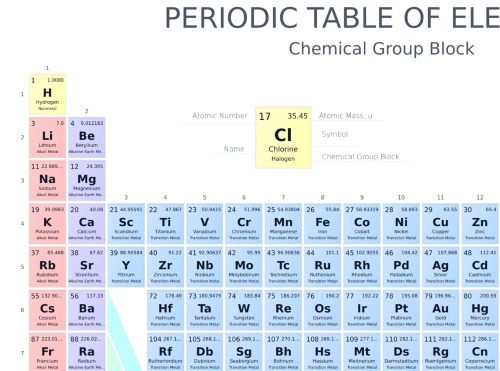 Thermal Expansion Coefficient: Metals, Alloys, and Common Materials
