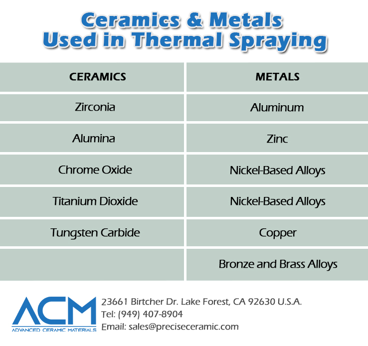 From Ceramics to Metals: A Guide to Materials in Thermal Spraying