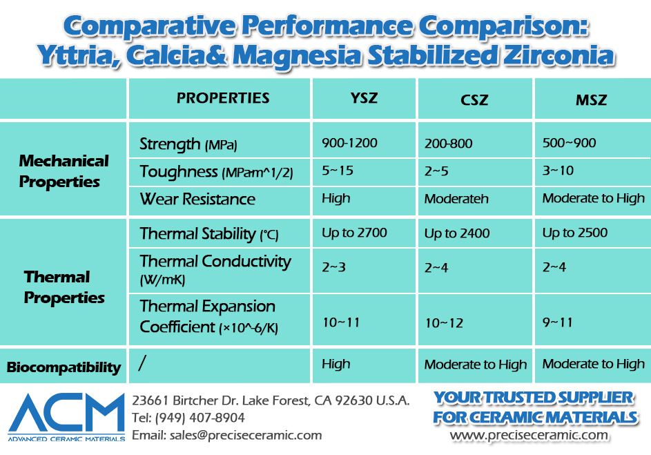 Yttria vs. Calcia vs. Magnesia: Decoding Stabilized Zirconia Options