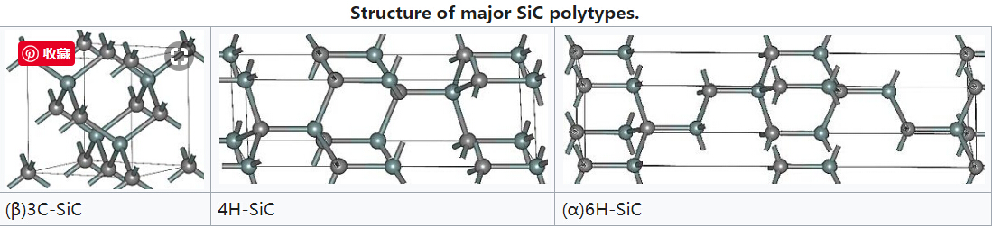 4H-SiC and 6H-SiC: What Are the Differences & How to Choose?