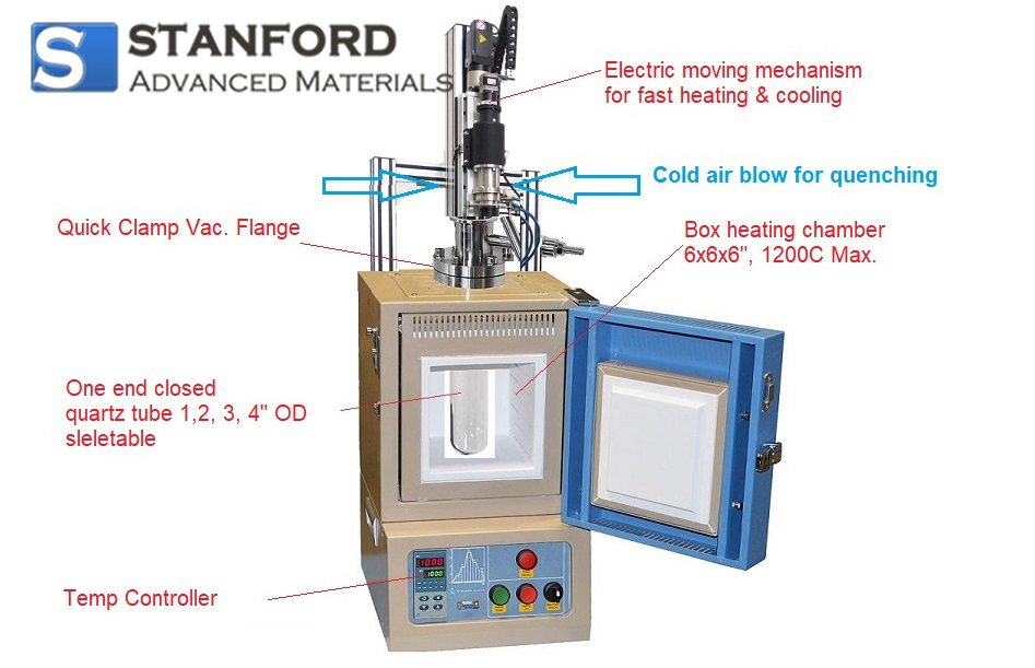 1200C Multi-Functional Lab Furnace with Fast Heating/Cooling KSL-1200X-J-Q