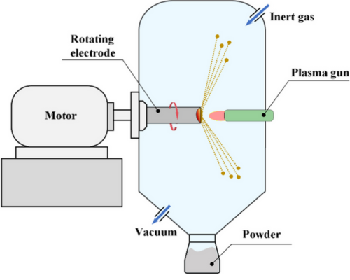 Comparative Analysis of Different Preparation Methods of Spherical ...