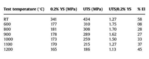 Overview of C103 Spherical Powder: Composition, Properties, Applications