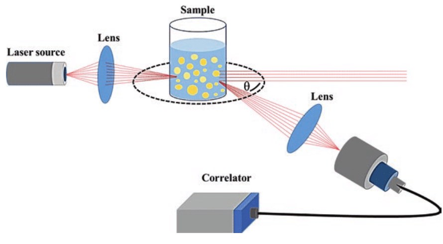 Understanding Ceramic Powder Particle Sizes: Techniques and Applications