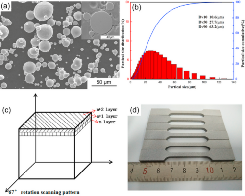 The Essential List of Metal Alloy Powders: From titanium to tungsten