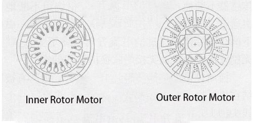 Inner vs. Outer Rotor Permanent Magnet Motors