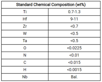 Overview of C103 Spherical Powder: Composition, Properties, Applications