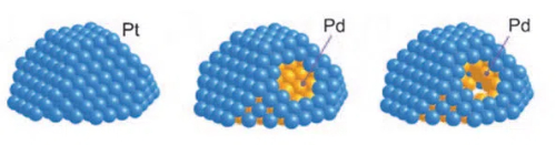 Understanding Catalyst Poisoning in Precious Metal Catalysts: Causes ...