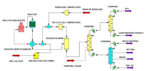 Understanding Catalyst Poisoning in Precious Metal Catalysts: Causes ...