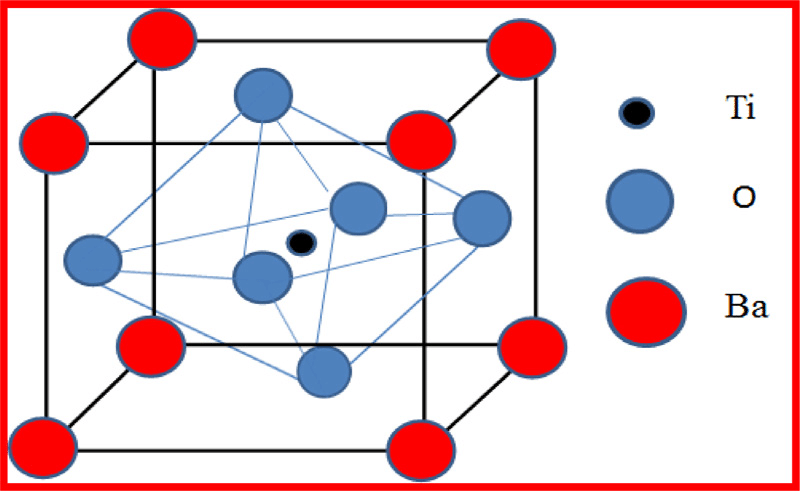 The Essential Guide to Understanding Barium Titanate and Its Applications