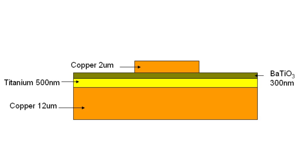 The Essential Guide to Understanding Barium Titanate and Its Applications