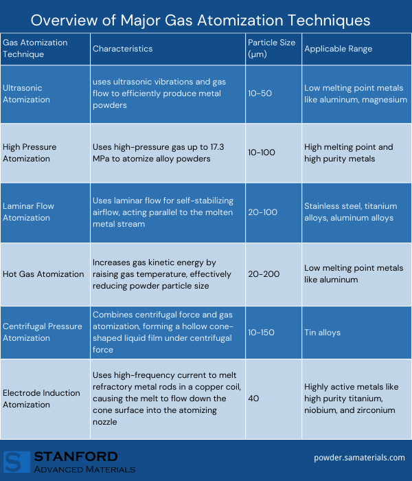 Gas-Atomized Spherical Powders for Additive Manufacturing: A ...