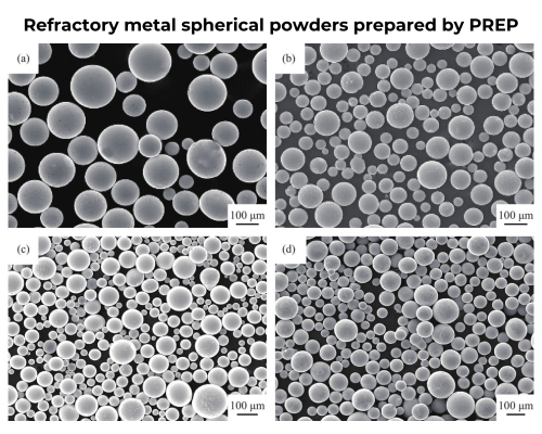 Plasma Rotating Electrode Process (PREP) and Plasma Atomization (PA ...