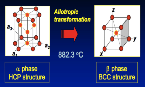 Titanium Grade 2 vs Grade 5: How Titanium Powders Are Classified