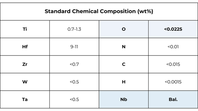 The Oxygen Content of C103 Spherical Powder