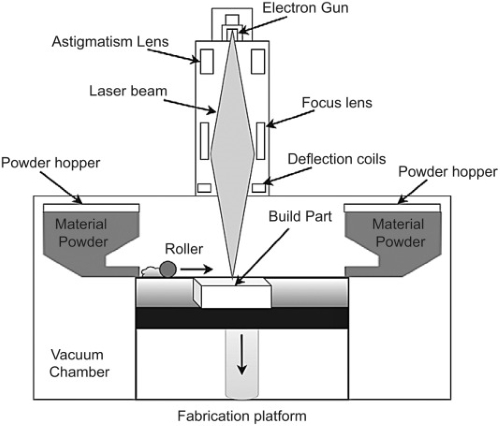 Processing of Refractory Metals: Melting and Powder Metallurgy