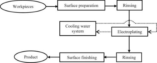 The Science behind Chromium Electroplating