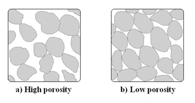 Factors Influencing Porosity of 3D Printed Metal Powders and ...