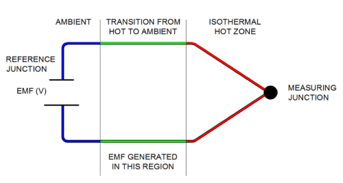 Thermocouple Wire Explained: Principle, Parts, Types, and Selection