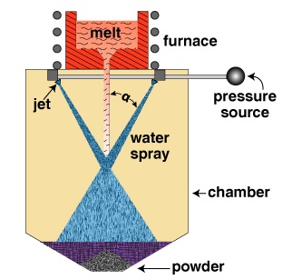 What Is Iron Powder? Production Methods and Uses
