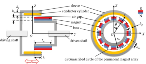 Why Choose Permanent Magnet Generators over Traditional Alternators?