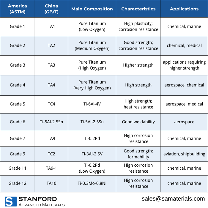 TC4 Titanium vs Grade 5 Titanium: What is the Difference
