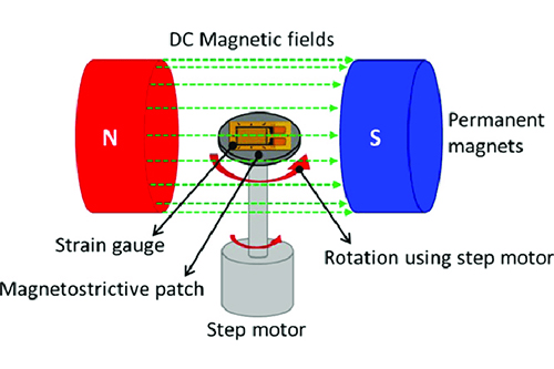 Magnetostriction and Transformers
