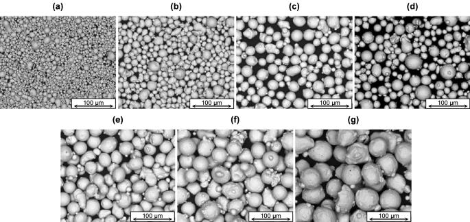 How to Choose Metal Powders for 3D Printing