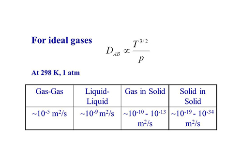 Mass Diffusivity: Equation and Applications